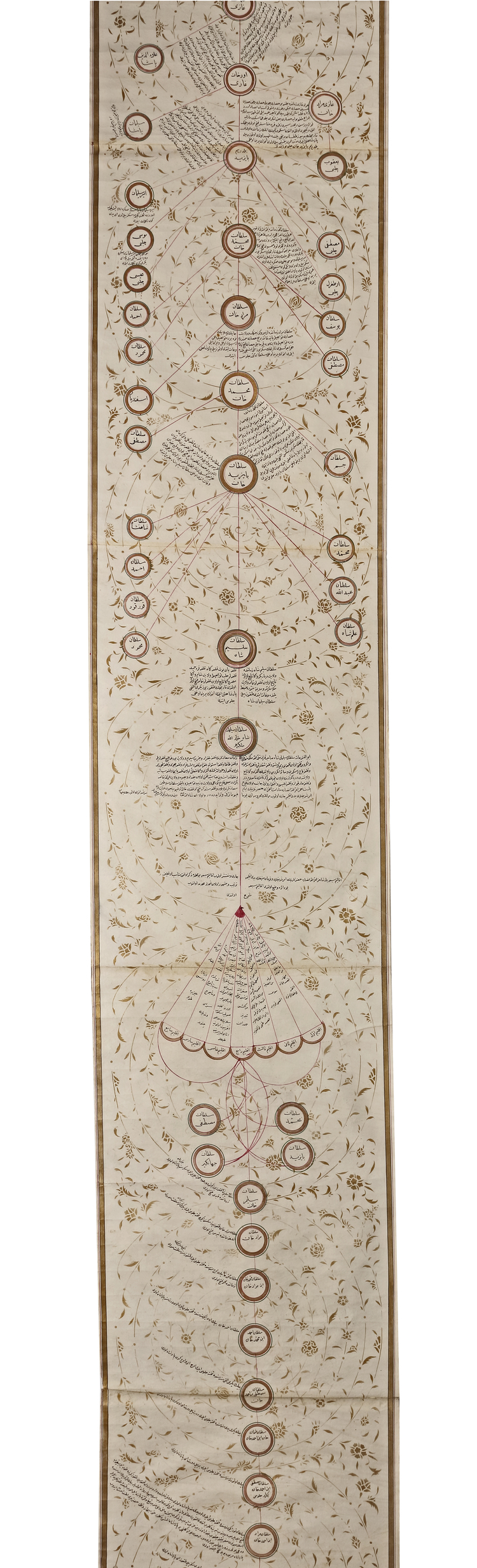 AN ISLAMIC SCROLL ON PAPER, GENEALOGICAL TREE OF THE PROPHET MUHAMMAD ...