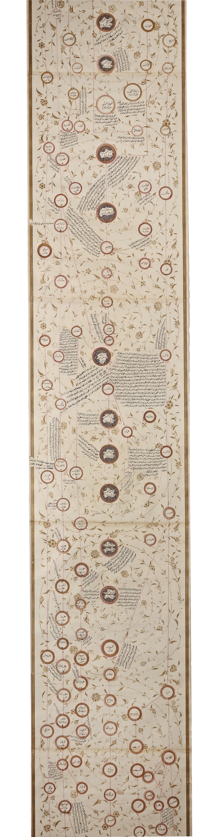 AN ISLAMIC SCROLL ON PAPER, GENEALOGICAL TREE OF THE PROPHET MUHAMMAD ...