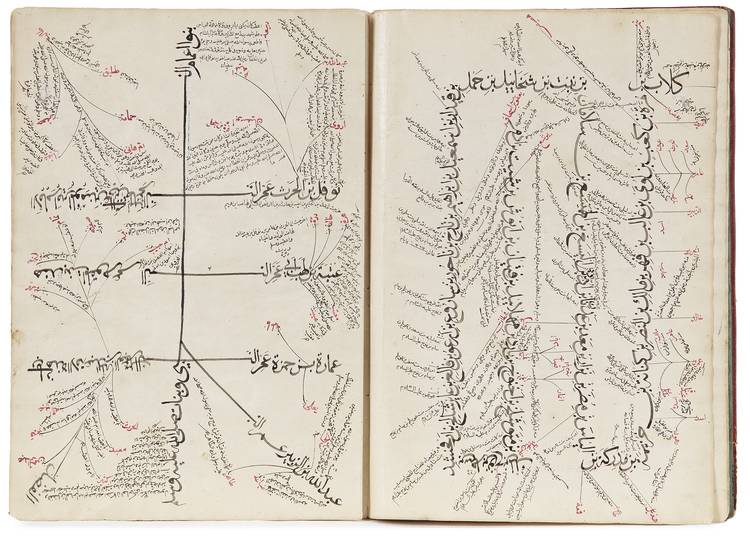 AN ABRIDGED OTTOMAN GENEALOGY (SILSILE-NAME) OF THE PROPHET MUHAMMAD ...