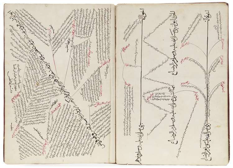 AN ABRIDGED OTTOMAN GENEALOGY (SILSILE-NAME) OF THE PROPHET MUHAMMAD ...