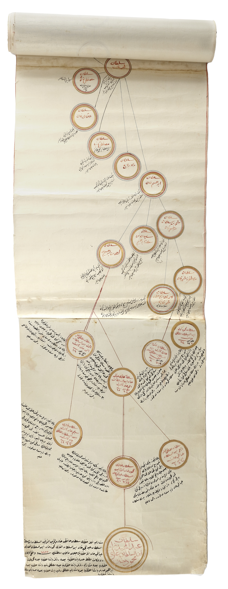 AN OTTOMAN GENEALOGICAL SCROLL (SILSILENAME) PREPARED IN THE YEAR OF ...
